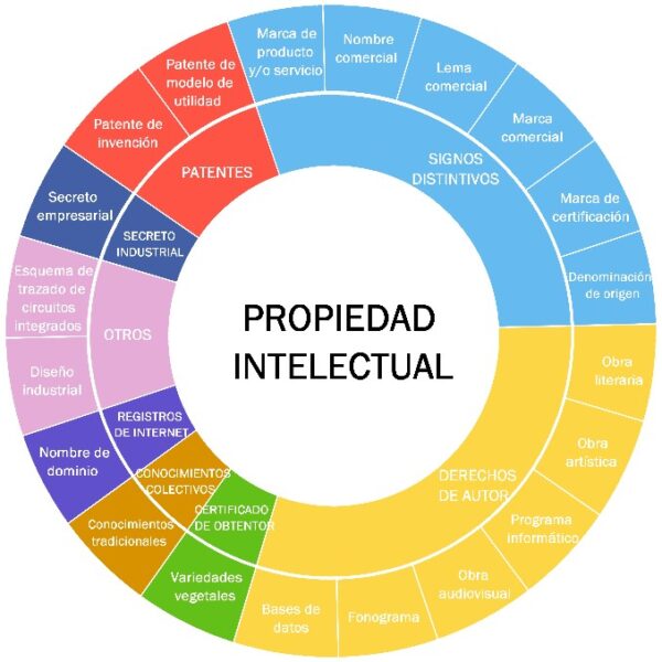 Preguntas Frecuentes – Investigación